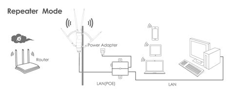WAVLINK AC High Power Outdoor Weatherproof WiFi Range Extender