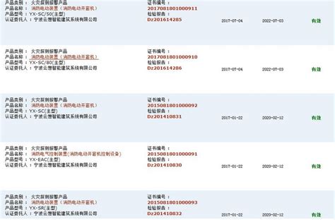 储能消防探测警报产品方案 消防测试技术鉴定认证 可燃气体探测器消防认证 消防产品3C认证