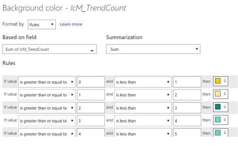 conditional formatting on calculated field microsoft fabric community