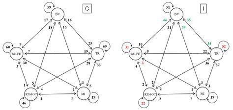 Markov Chains Representing Probabilities For Various Behavioural Download Scientific Diagram