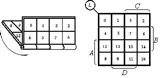 八变量卡诺图 8格卡诺图 六变量卡诺图 大山谷图库