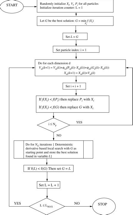 Common Spatial Pattern An Overview Sciencedirect Topics