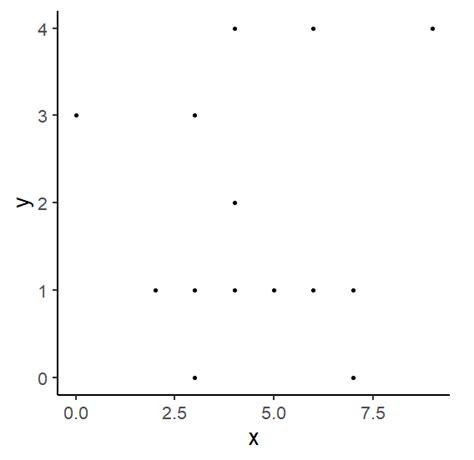 在 R 中创建带有深色轴标签、线条和标题的 Ggplot2 图形 W3schools 教程 在 R 中创建带有深色轴标签、线条和标题的 Ggplot2 图形 W3schools 教程