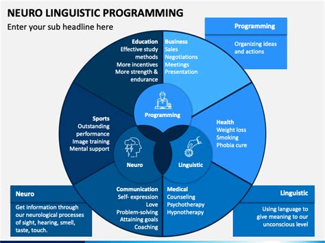 Neuro Linguistic Programming PowerPoint And Google Slides Template PPT Slides