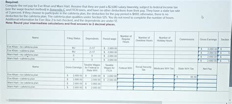 Required Compute The Net Pay For Eve Khan And Marn