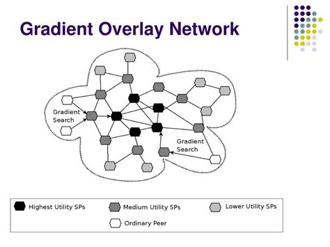 ppt gradient topology a generalized super peer topology powerpoint presentation id 4735618