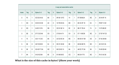 Solved C Suppose We Have A System With The Following Chegg