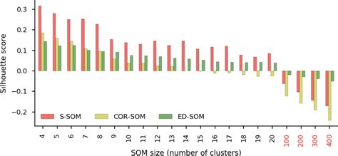 gmd s som v1 0 a structural self organizing map algorithm for
