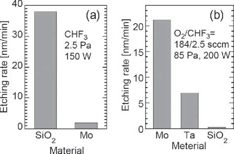 Figure 5 From Threshold Voltage Reduction Of Finfets By Tamo