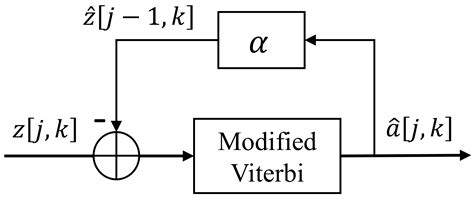Modified Viterbi Algorithm With Feedback Using A Two Dimensional 3 Way Generalized Partial