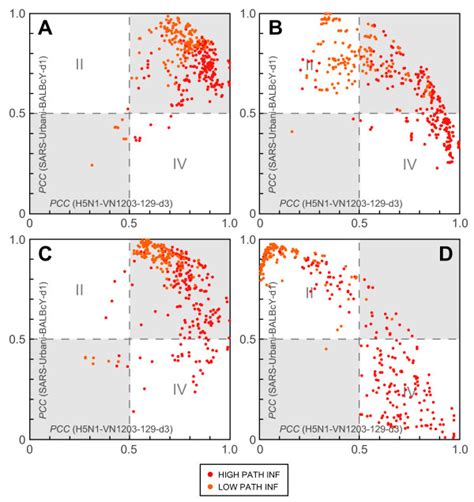 Correlation Of Compendium Samples To Exemplar Hpi And Lpi Download