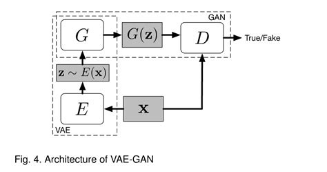 Paper Daily An Introduction To Image Synthesis With Generative