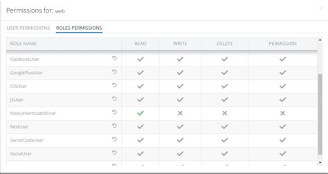 Improving The Security Of Your File Storage Backendless