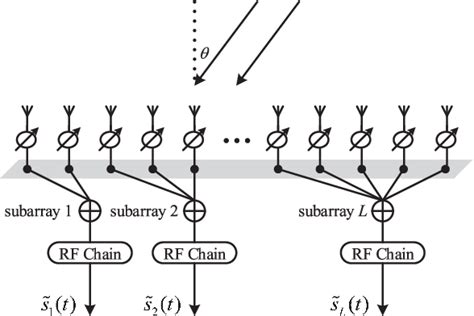 Figure 1 From Unambiguous Direction Of Arrival Estimation For Improved