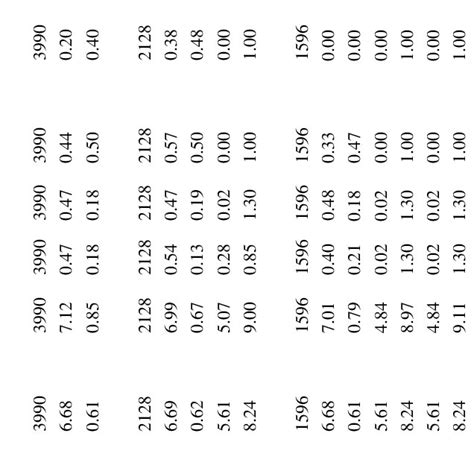Descriptive Analysis Source Authors Computation From Stata 15 Package