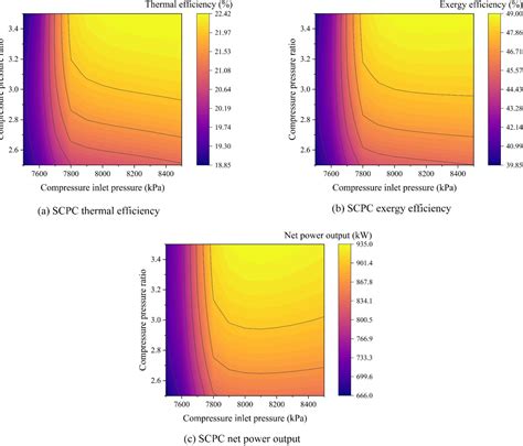 Figure 7 From Supercritical Co2 Power Cycle And Ejector Refrigeration Cycle For Marine Dual Fuel