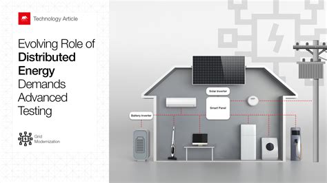 Evolving Role Of Distributed Energy Demands Advanced Testing