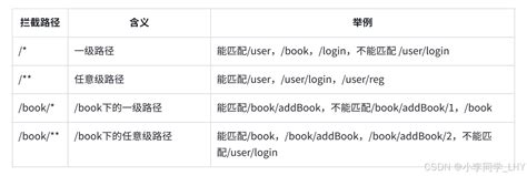 Spring Boot实战拦截器 springboot拦截器 CSDN博客