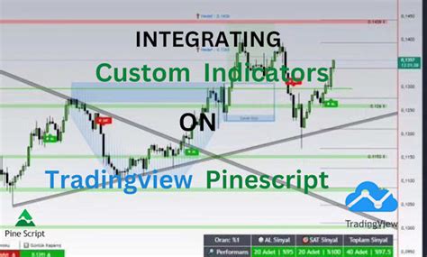 Code Indicator Or Strategy On Tradingview Pinescript By Sophieview9