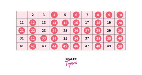 C Program For Sieve Of Eratosthenes Scaler Topics