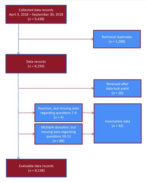 Data Processing Flow Chart Download Scientific Diagram