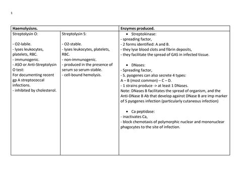 Solution Microbiology Table Streptococcus Studypool