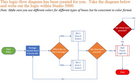 What Would The Logic For This Logic Flow Diagram Look