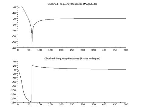 how to design an elliptic filter how to design an elliptic filter