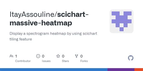 Github Itayassoulinescichart Massive Heatmap Display A Spectrogram