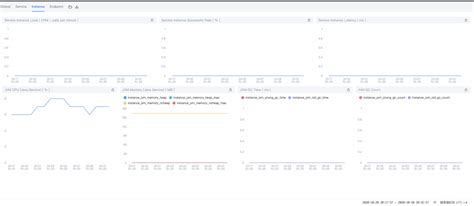 Skywalking Ui Blank · Issue 5702 · Apacheskywalking · Github