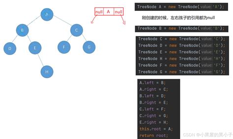 【数据结构】二叉树 — 图文并茂，带你领略它的魅力！！！ Csdn博客
