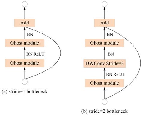 Concrete Surface Crack Detection Algorithm Based On Improved Yolov8