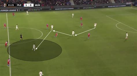 Ruben Amorim Manchester United Tactical Analysis The Football Analyst