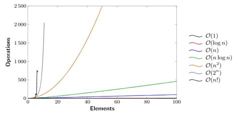 Pgfplots Plot Factorial Function In Tikz Datavisualization Tex