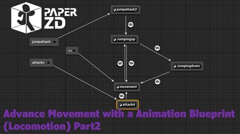 How To Add Attack Animtions To Your Locomotion For Your 2d Character In Unreal Engine 5 Part 2