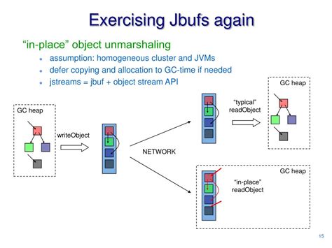 Ppt Interfacing Java To The Virtual Interface Architecture Powerpoint