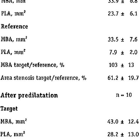 Quantitative Cross Sectional Intravascular Ultrasound Data Of Renal Download Table