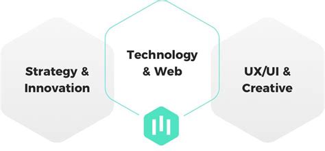 The Leader In Catalyzing Growth Through Customer Experience CX Digital Transformation