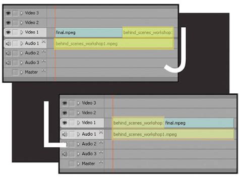 Editing Types Of Cuts — Films Fatale