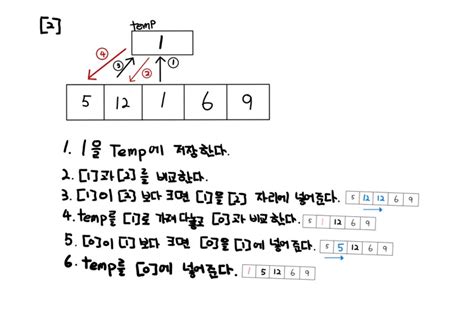 자료구조 삽입정렬insertion Sort