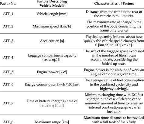 Factors Characterizing Decision Variants Download Scientific Diagram