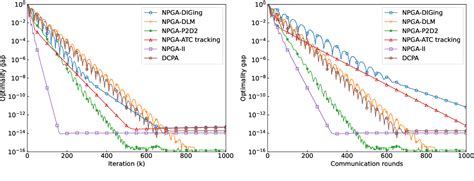 Figure 1 From Npga A Unified Algorithmic Framework For Decentralized Constraint Coupled