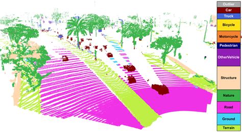 inference results of the semantic segmentation network trained on download scientific diagram