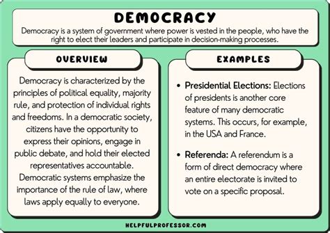 15 Democracy Examples 2025