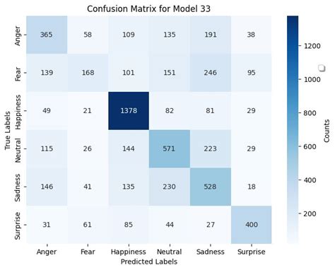 Ai Machinelearning Cnn Pytorch Gabriele Noaro