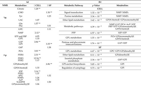 Table 2 From Quantitative Analysis Of The Human Semen