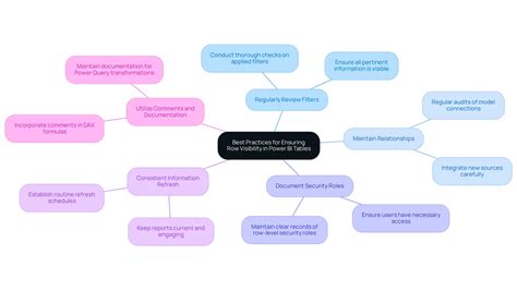 How To Ensure Your Power Bi Table Shows All Rows A Step By Step Guide Creatum Gmbh