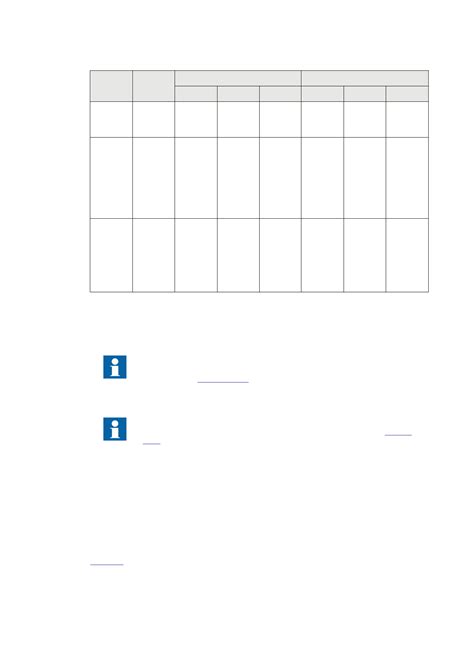 Abb Pwc600 User Manual
