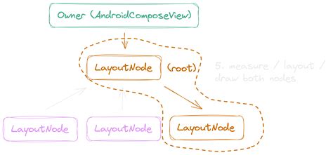 Jetpack Compose State