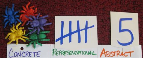 Using The C R A Concrete Representational Abstract Approach To Teaching Math Concepts Works